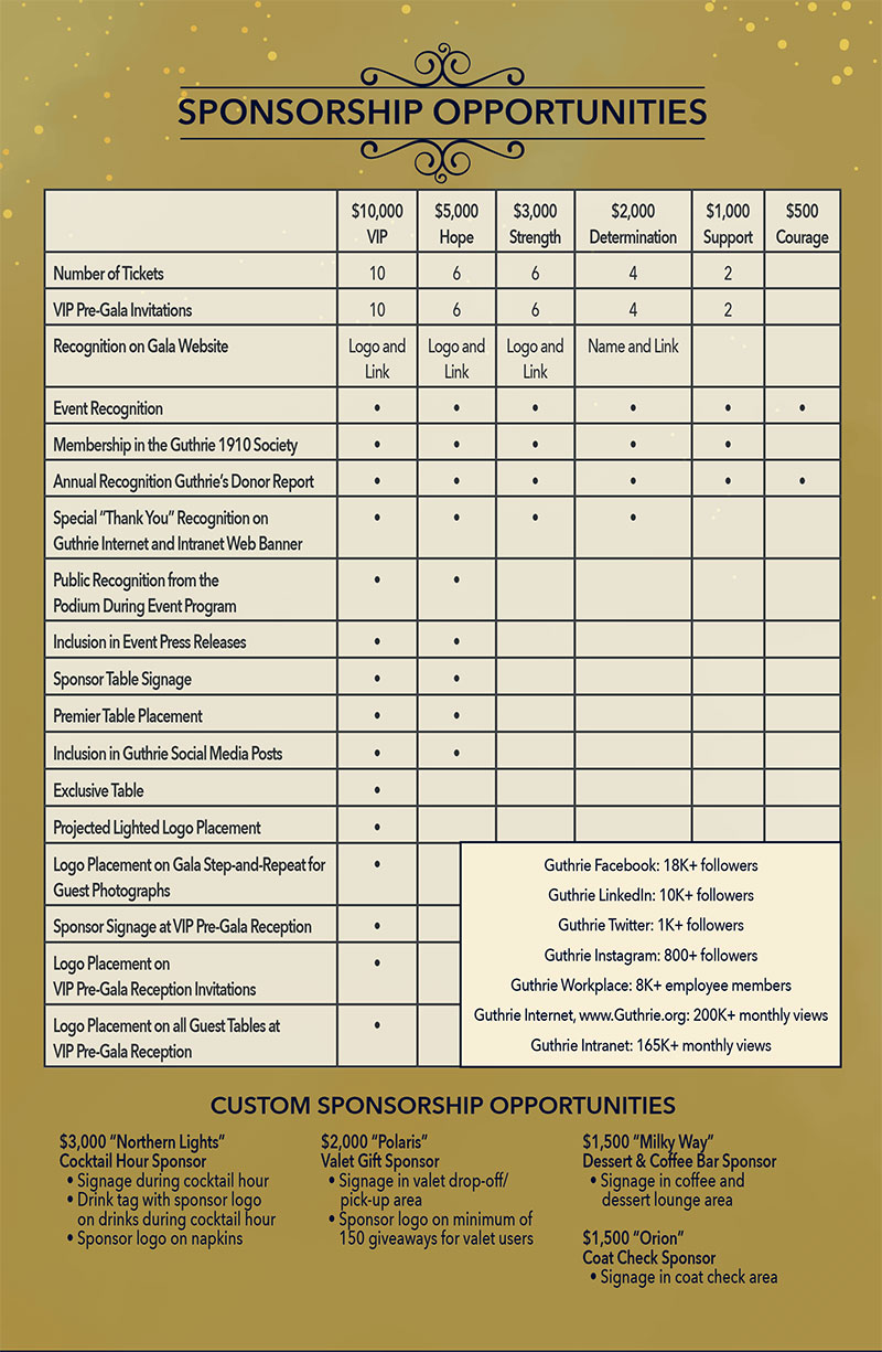 The Guthrie Gala | Guthrie